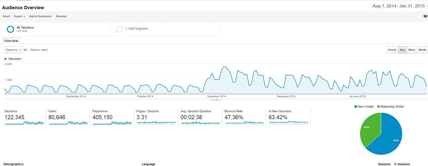 Where can I see my Google Analytics Statistics? - Infront Webworks