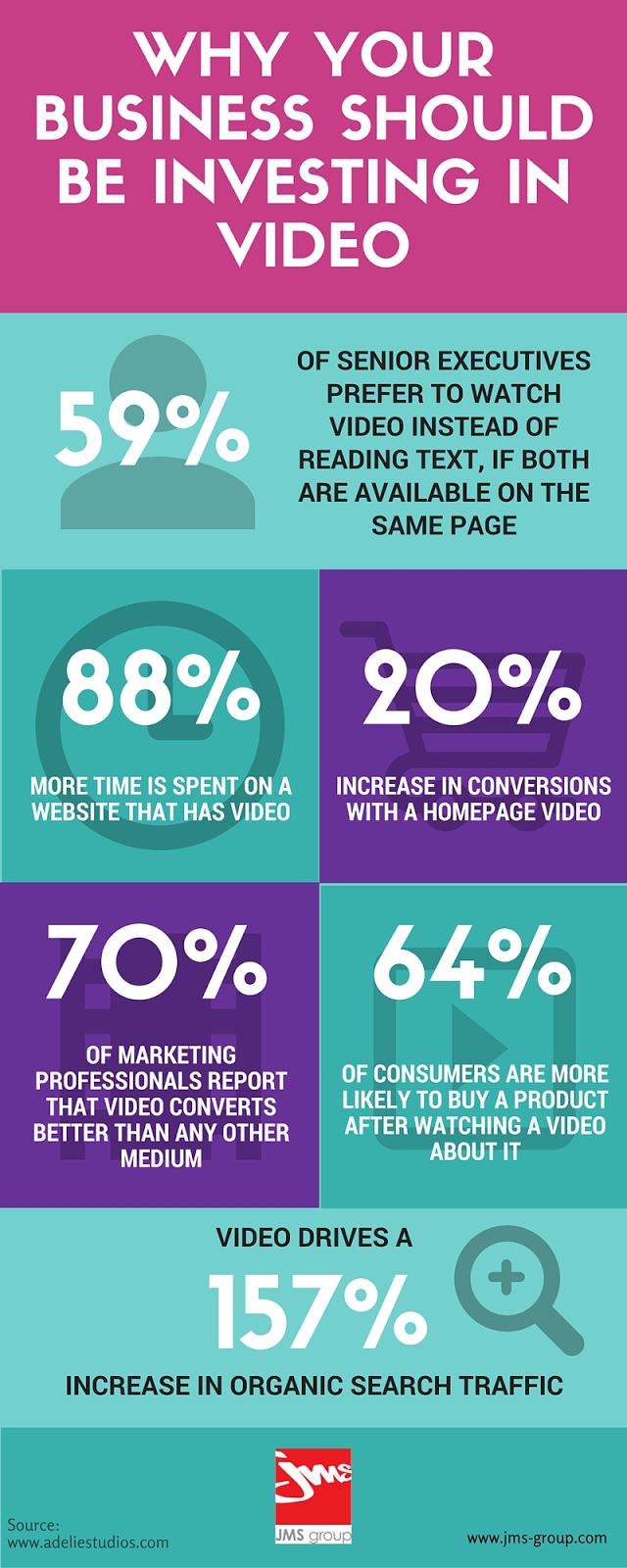 Why You Should Use Video Marketing for Small Businesses